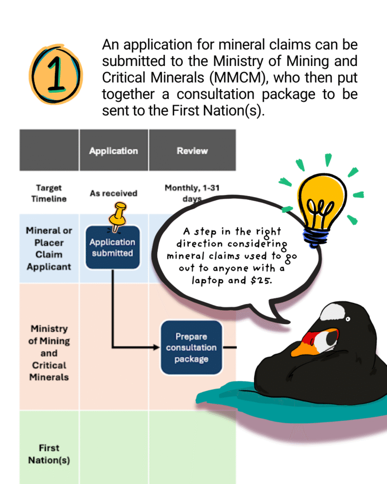 Shifting Grounds Under Free Mining: B.C.’s new mineral claims framework ...